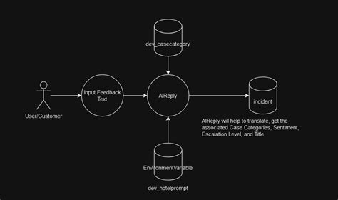 Power Automate Sending Email Reminders To Close Dataverse R