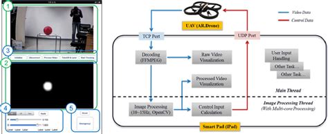 Figure 6 From A Vision Based Target Tracking Control System Of A