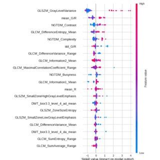 SHAP Variable Importance Plot Download Scientific Diagram