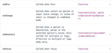 Select OnBlur Type Error Issue Ant Design Ant Design GitHub
