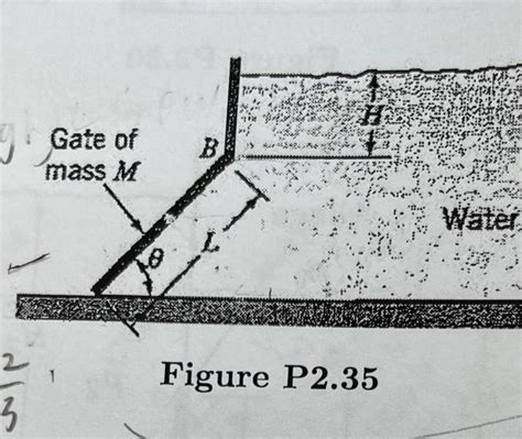 Solved 235 The Rectangular Gate Shown In Figure P235 Of