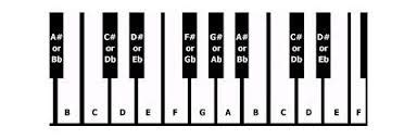 Pythagorean Tuning In A And A Healing Frequencies Music