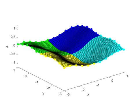 The Piecewise Bicubic B Spline Surface Satisfying The Sixth Order Pde