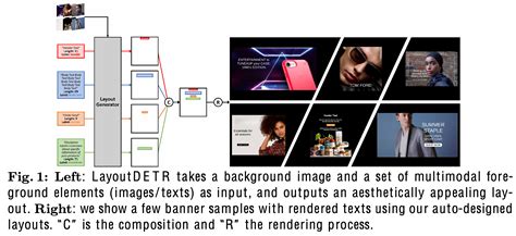 [layout] Layoutdetr Detection Transformer Is A Good Multimodal Layout