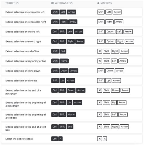 Microsoft Powerpoint Keyboard Shortcuts Business Insider