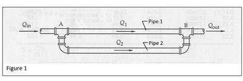 SOLVED Figure 1 Shows A Parallel Piping System The Flowrate Through Pipe SolutionInn