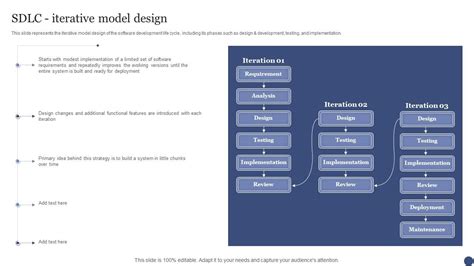 Sdlc Iterative Model Design Ppt Powerpoint Presentation Slides Skills