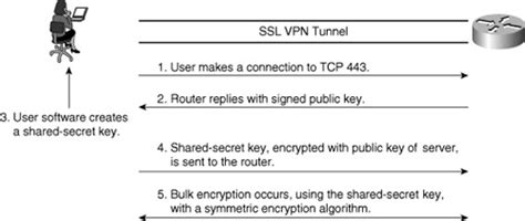 Cisco Ebook Chapter Fundamentals Of Cryptography Part