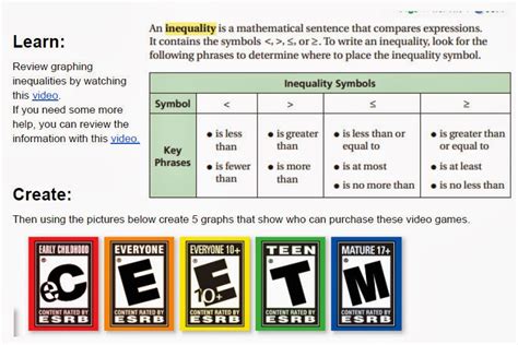 Learning With Experience Cornell Notes For Graphing Inequalities On A Number Line