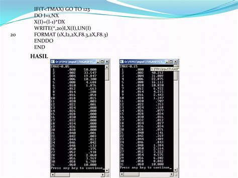 Ppt Tugas 1 Metode Ftcs Laasonen Pptx