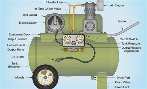 Adjust Compressor Pressure Switch Top 5 Point And Best Guide