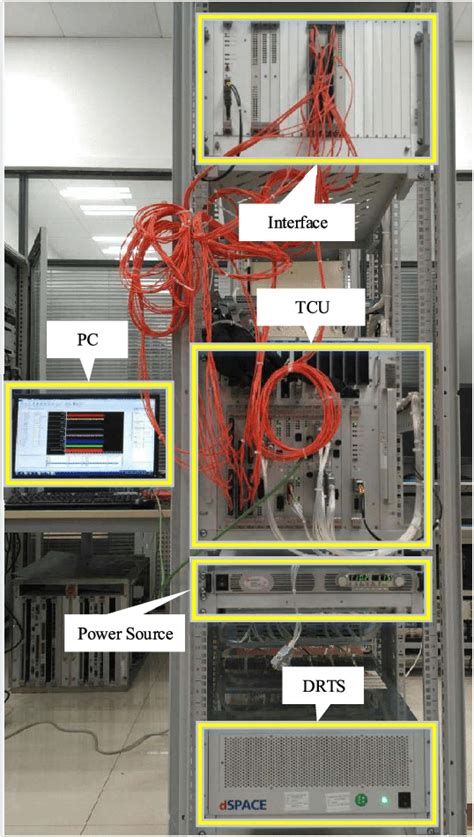 Fault Injection Hil Platform For Tcs Download Scientific Diagram