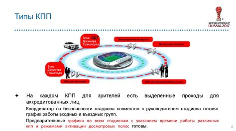 Открытие ворот - презентация онлайн
