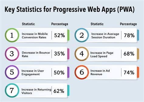 PWA Vs SPA Choosing The Best Web Development Approach