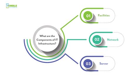 Components Of It Infrastructure Vcog