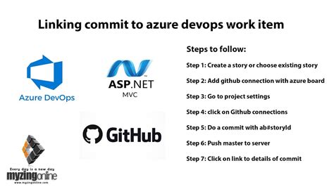 Azure Devops With Github Part 5 Linking Github Commit Id To Azure