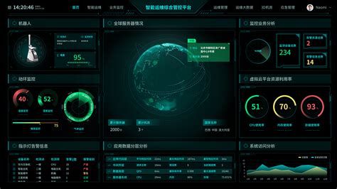 18个惊艳的可视化大屏（第13辑）：it运维方向 运维大屏 Csdn博客