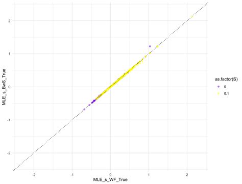 R Draw Line On Mean Of Column Depending On Factor Stack Overflow