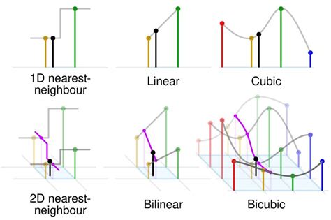 Package Advancedanalytics Database Joachim Schork