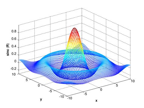 MATLAB Wikipedia
