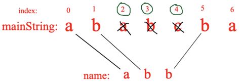 Binary Searchpart 2 Solving A Tricky Question By Subhram Rana Medium