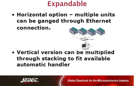 Cst Inc Ddr5 Ddr4 Ddr3 Ddr2 Ddr Nand Nor Flash Mcp Lpddr Lpddr2 Lpddr3 Lpddr4 Lrdimm Memory