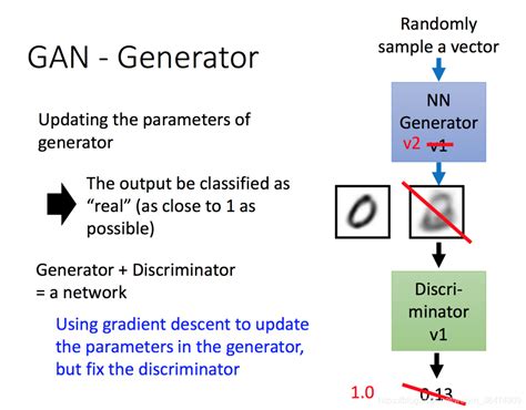 Cyclegan论文详解unpaired Image To Image Translation Using Cycle Consistent Adversarial Networks Csdn博客