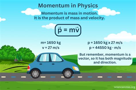 Momentum Physics Examples Physics Form 4 24 Analysing Momentum