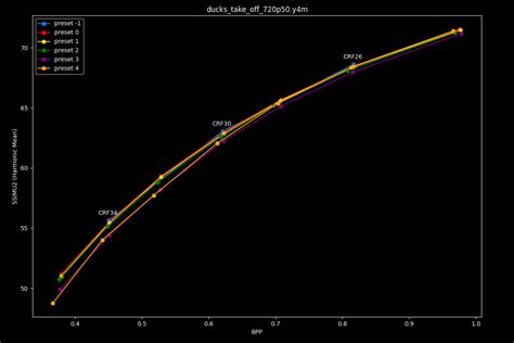 Better Late Than Never SVT AV1 V2 2 X Deep Dive Codec Wiki