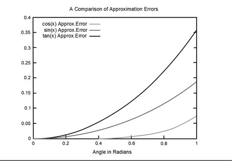 Paraxial Approximation Rays And Optics Explained Paraxial Principles Avantier Inc