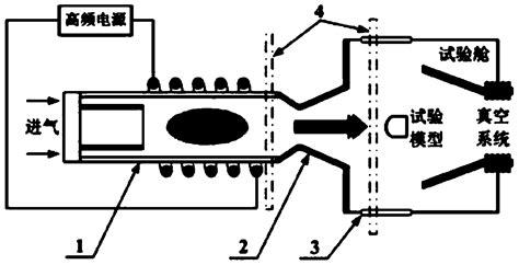 High Frequency Induction Wind Tunnel Flow Field Non Equilibrium Diagnosis System And Method
