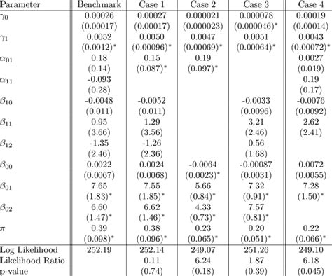 Comparison Of Alternative Models Download Table