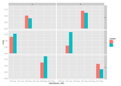 R How To Distinguish 4 Factors In Ggplot2 Stack Overflow