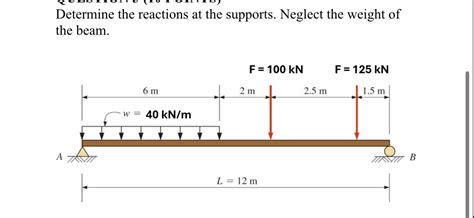 Solved Determine The Reactions At The Supports Neglect The