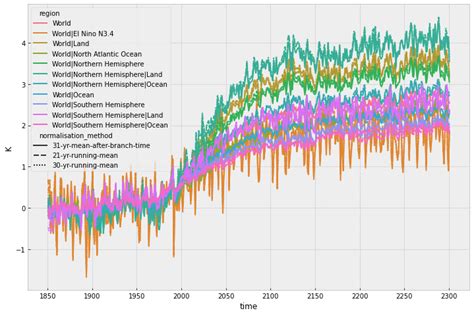 Stitching And Normalisation — Netcdf Scm 2102gcc3961d2 Documentation