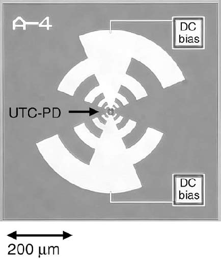 Figure 1 From Photonic Generation Of Continuous Thz Wave Using Uni Traveling Carrier Photodiode