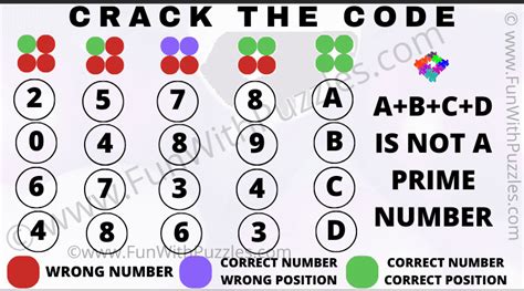 Mastering 4 Digit Code Cracking Logical Challenges