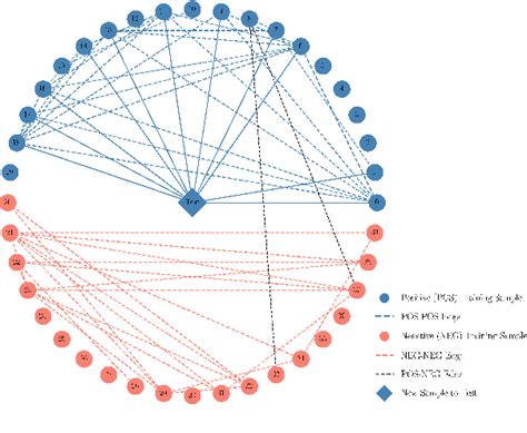 Figure 1 From Simplified Graph Learning For Inductive Short Text Classification Semantic Scholar