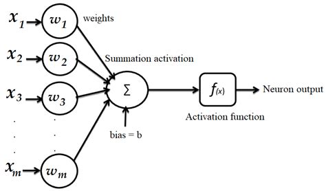 Underwater Acoustic Orthogonal Frequency Division Multiplexing