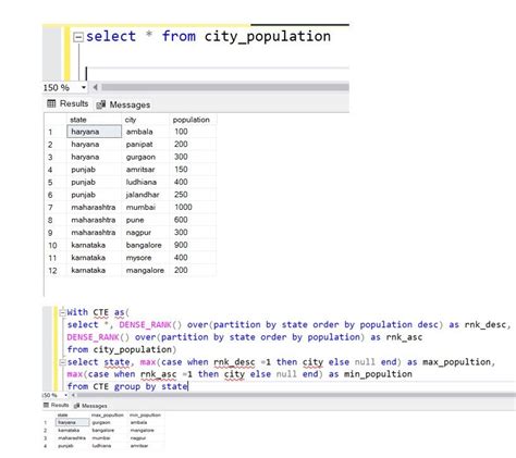 Ravi Mogha On Linkedin Azure Sql Databricks Spark Pyspark