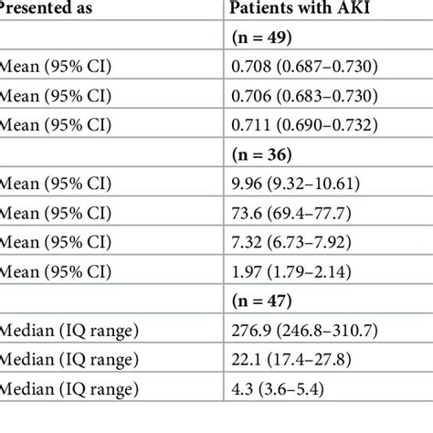 Kdigo Aki Classification Download Table