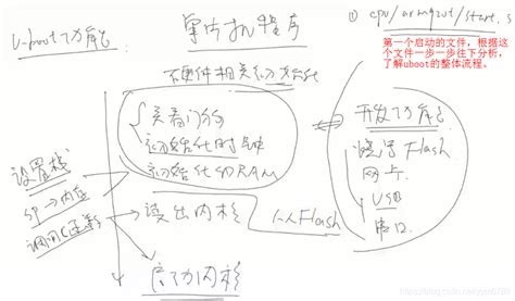 u boot分析之启动简介 一 uboot启动操作系统的方式由什么参数决定 csdn博客