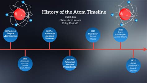 History Of The Atom Timeline By Leonid Pashton On Prezi