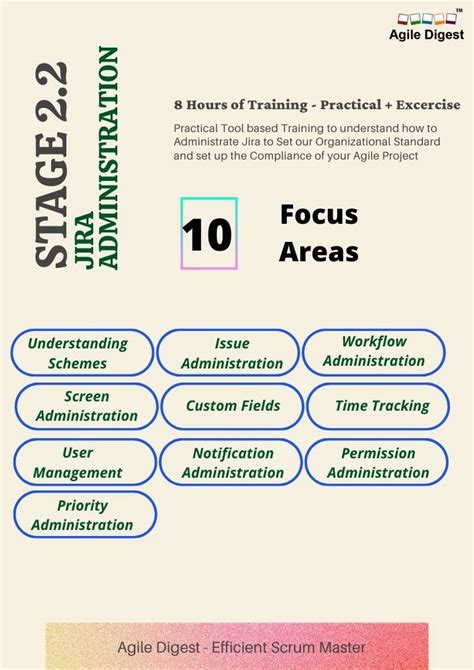 Mastering Jira Agile Digest