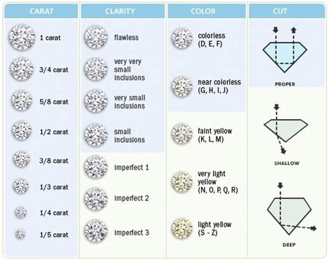 About Diamonds