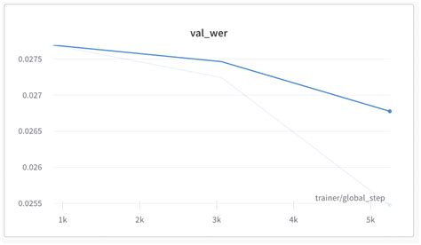 App Urgent Missing Chart Datapoints · Issue 4177 · Wandbwandb · Github
