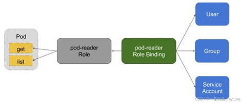 Kubernetes Kube Apiserver Csdn博客