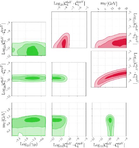 Inference Of Model Parameters From A Fit To B → S Anomalous Data With