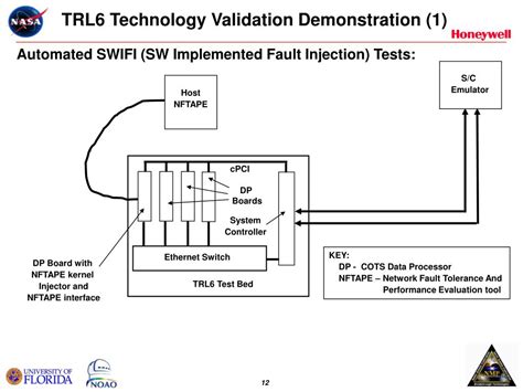 Ppt Nmp St8 Dependable Multiprocessor Dm Powerpoint Presentation