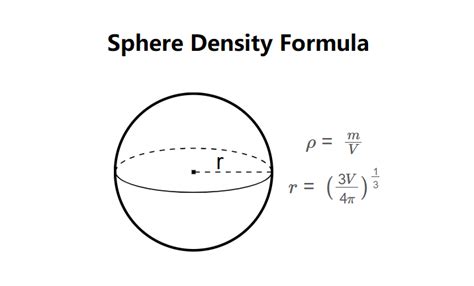 Sphere Density Calculator
